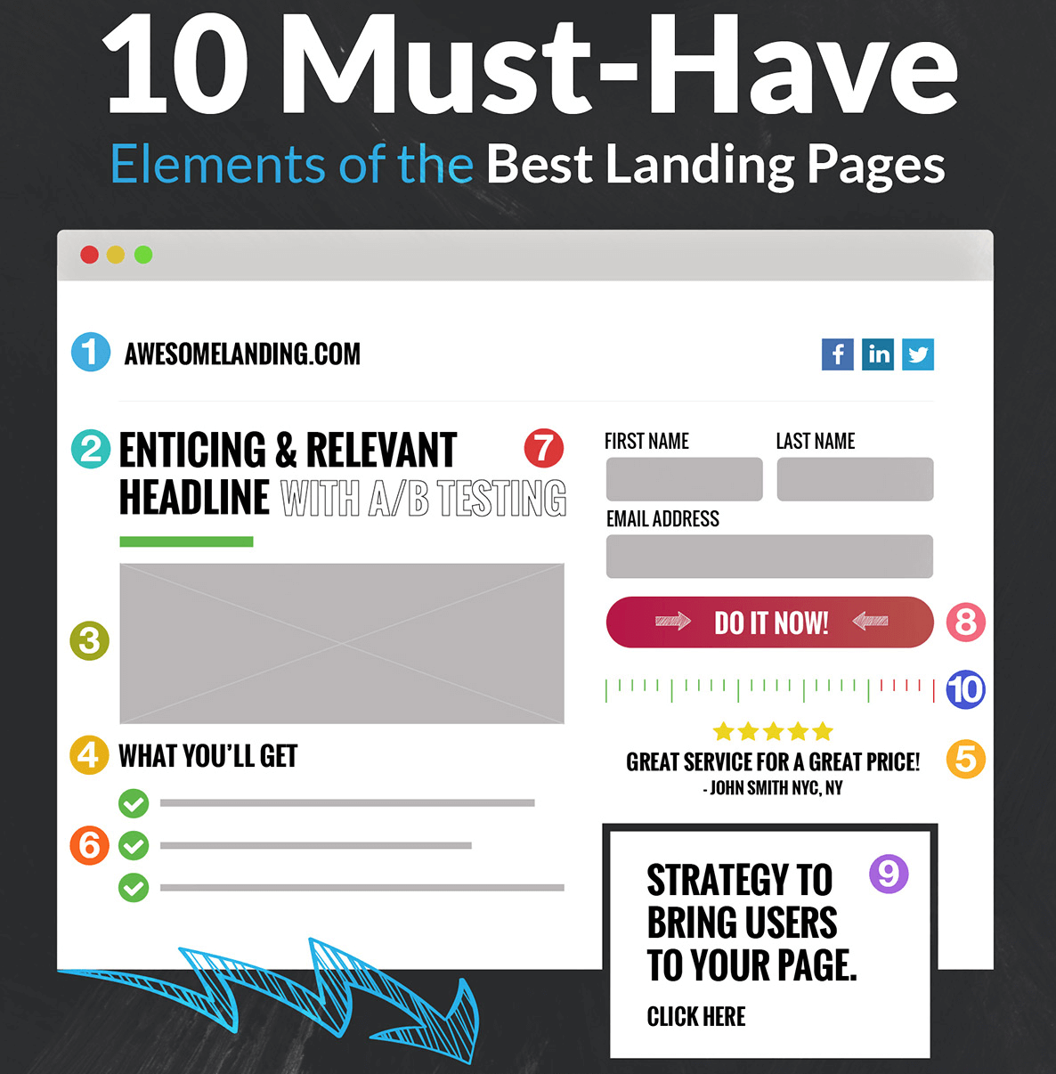 Elements of the Best Landing Pages | CMDS Page Design | CMDS Elements of the Best Landing Pages | CMDS Page Design | CMDS